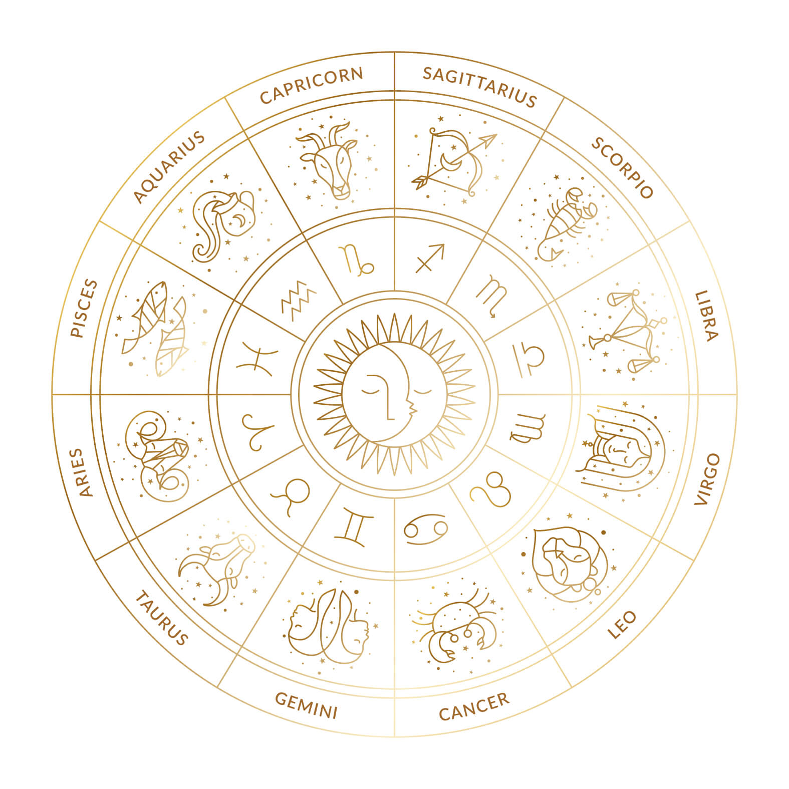 Astrologia - Kynesis - Instituto de Saúde Integrada